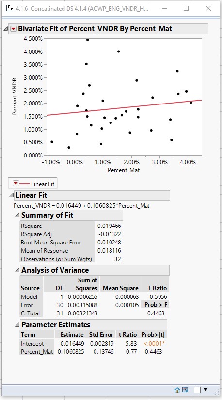 Solved: Comparing two variables for correlation and determining an equation to relate th ...